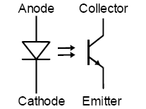 TDK-Lambda Glossary of terms